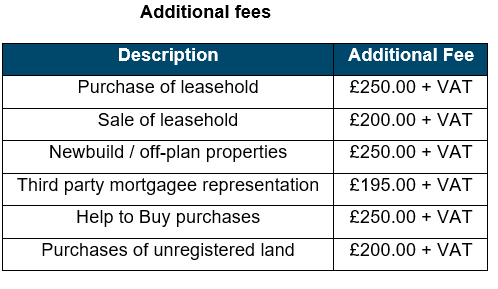 Residential Conveyancing: range of costs | Bermans
