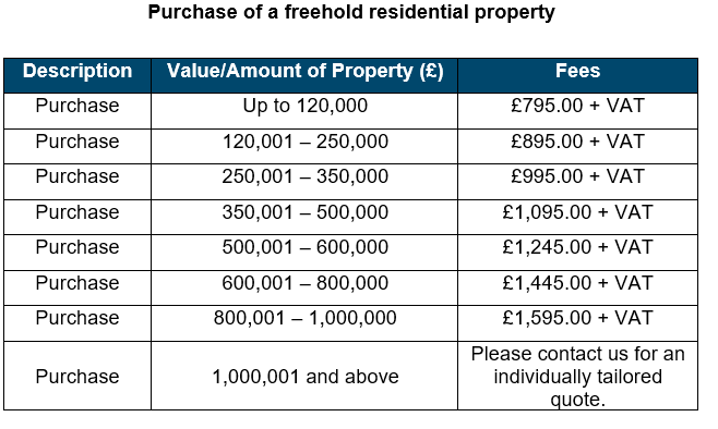 Residential Conveyancing: range of costs | Bermans